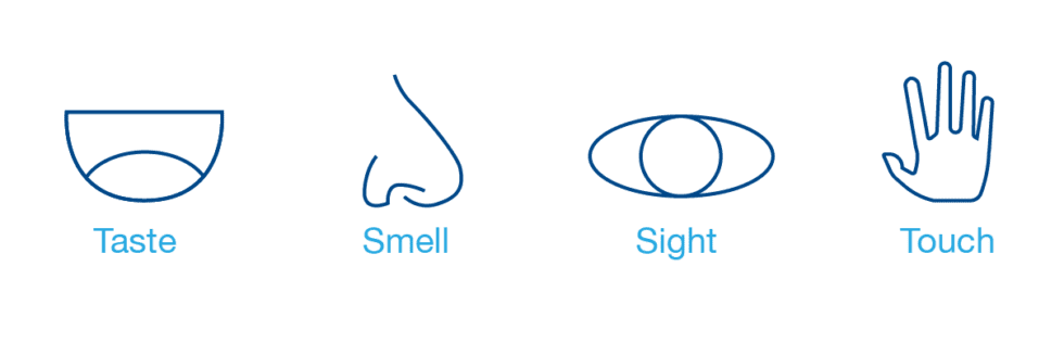 Organoleptic Testing & Sensory Evaluation of Food - Certified Laboratories