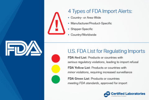 FDA Import Alert: How to Get Off an FDA Red List