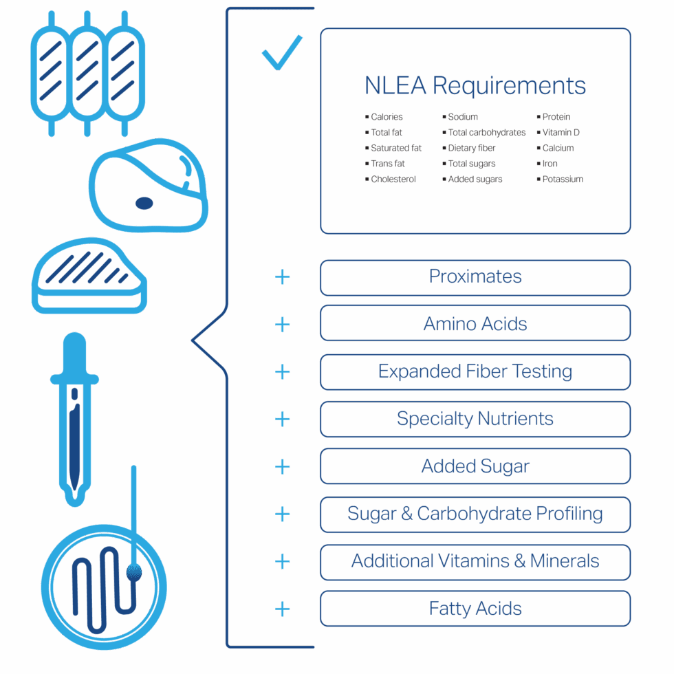 Nutritional Analysis Testing - Certified Laboratories