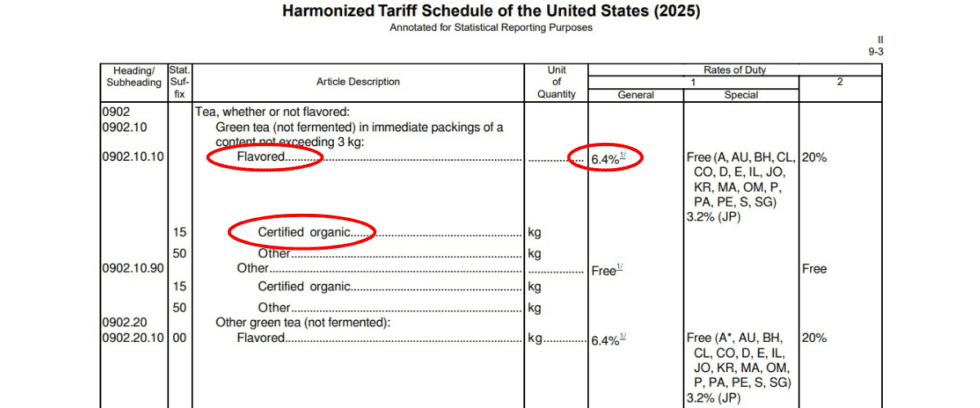 What is a U.S. HTS Code? | Certified Laboratories